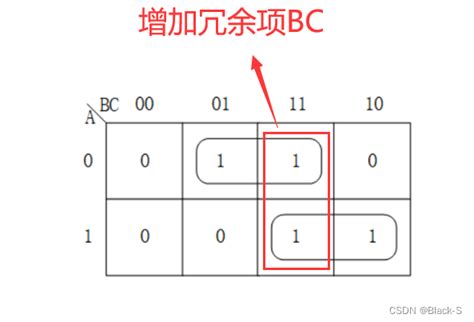 详细介绍竞争与冒险 Csdn博客