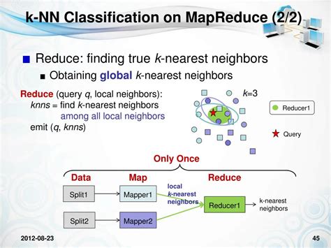Ppt Moving Social Network Mining Algorithms To The Mapreduce World
