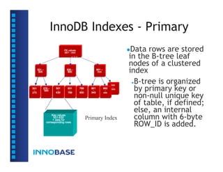 Inno Db Internals Innodb File Formats And Source Code Structure PPT
