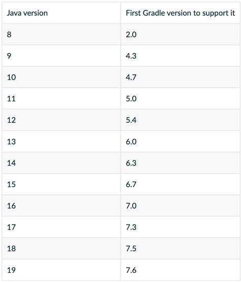 Updating Gradle And Android Gradle Plugin Dependencies By Steven De Tilly Medium