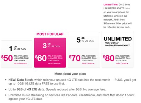 Atandt And The Truth About Unlimited Data Plans