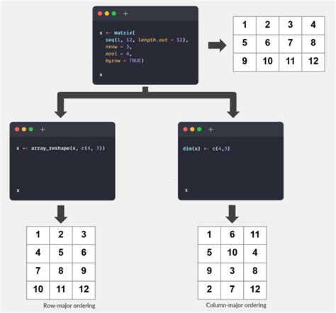 Introduction To Deep Learning With Keras In R Towards Data Science