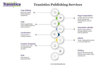 Tranistics Data Technologies Pvt Ltd Reviews And Clients Designrush