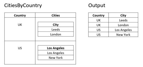 7 Lesser Known Power Apps Functions And Why I Use Them Matthew Devaney