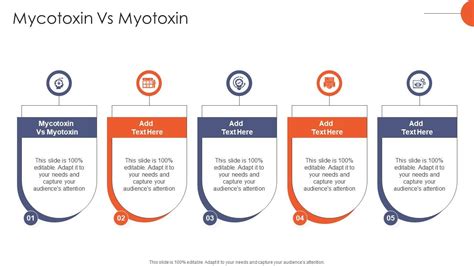 Mycotoxin Vs Myotoxin Ppt Template Cpp Ppt Sample