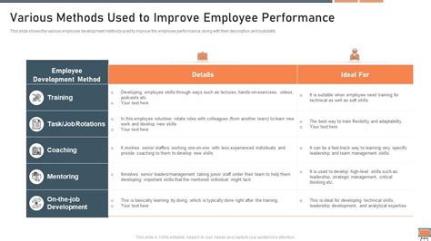 Performance Coaching Improvement Plan And Major Strategies Various