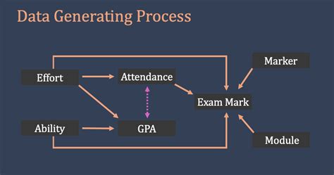 9 Regression Ii Social Science Research Methods