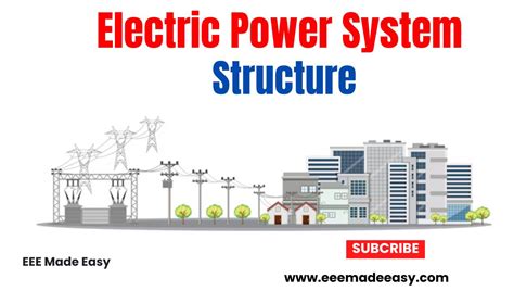 Electric Power System Structure EEE Made Easy