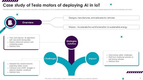 AI In IOT Powerpoint Ppt Template Bundles PPT Slide