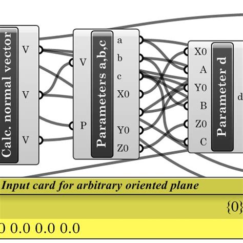 Script For Determining The Surface Input Card For An Arbitrary Oriented Download Scientific