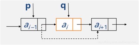 数据结构之线性表五——单链表3 取值，按值查找，插入结点，删除结点链表按值查找 Csdn博客