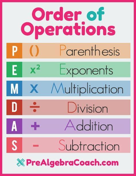 The Order Of Operations Pre Algebra Free Resources To Help You Teach