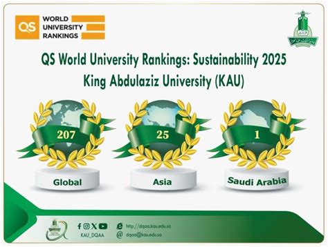 Proud To Be A Part Of King Abdulaziz University Dr Intakhab Alam Khan