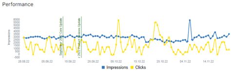 How To Do High Quality SEO Monitoring With JetOctopus JetOctopus