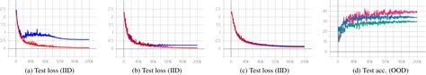 A New Benchmark On The Utility Of Synthetic Data With Blender For Bare