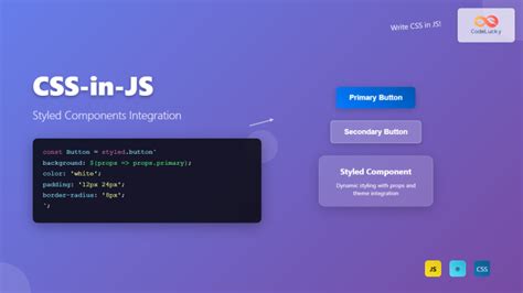 Css Integration Complete Guide To Inline Internal And External Stylesheet Methods Codelucky