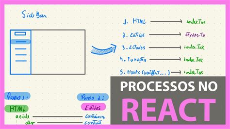 Como Criar Componentes No React De Forma Mais Eficiente Youtube