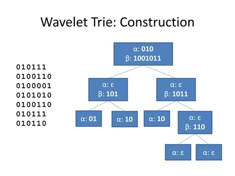 ppt the wavelet trie maintaining an indexed sequence of strings in