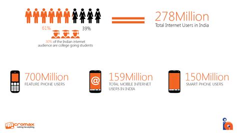 PPT Design On Behance