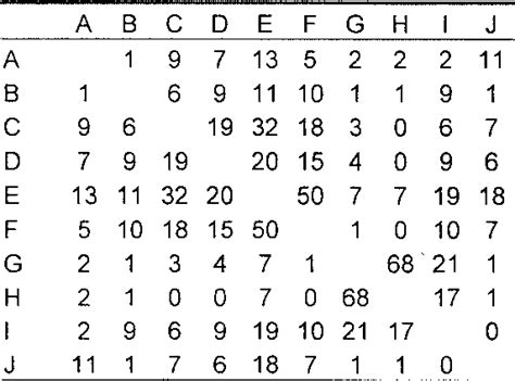 table 1 from a measure for the cohesion of weighted networks semantic
