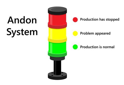 Andon คืออะไร