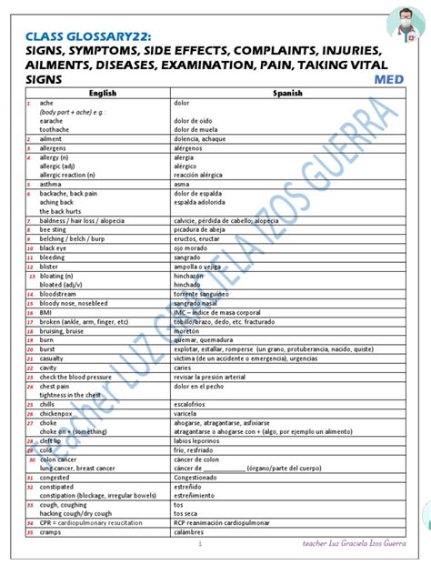 Class Glossary Complaints Symptoms Ailments Illnesses Injuries