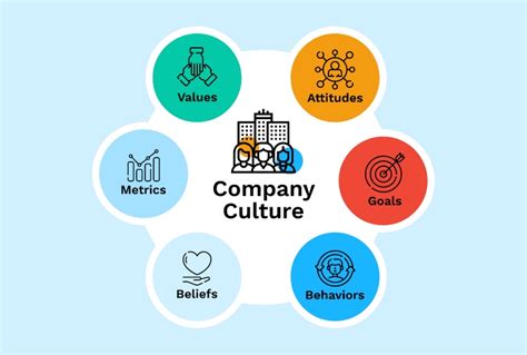 Company Culture Gmb Franchise Developers