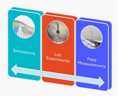 Arctic Technology And Icing Research Group Arcice Uit