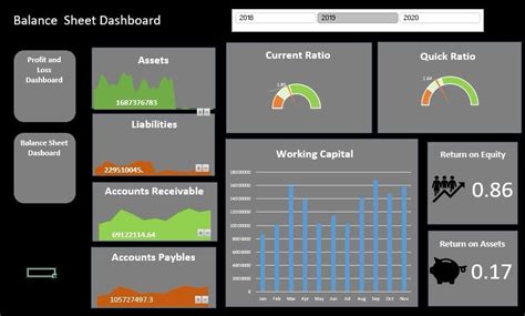 Financialanalysis Excel Dashboard Mba Symbiosis Learningandgrowth Niti Mahajan
