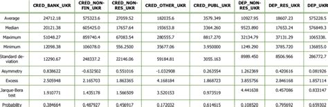 Statistical Characteristics Of Variable Models That Reflect The Download Scientific Diagram