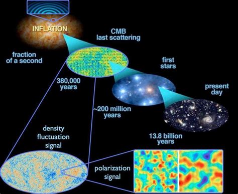How do we know the timeline of our Universe? - Big Think