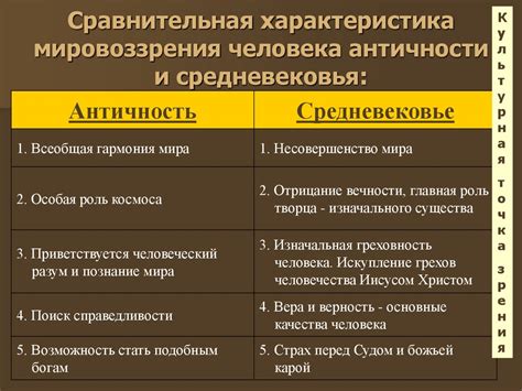 Культура эпохи Средневековья презентация онлайн