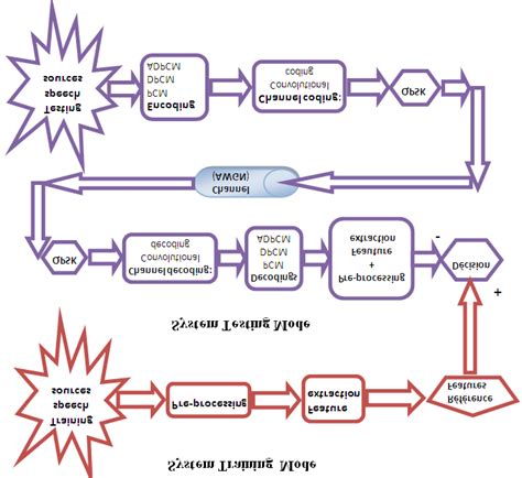 Remote Speaker Recognition System Download Scientific Diagram