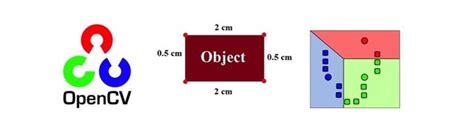Opencv Object Detection And Simple Classification Decision Tree