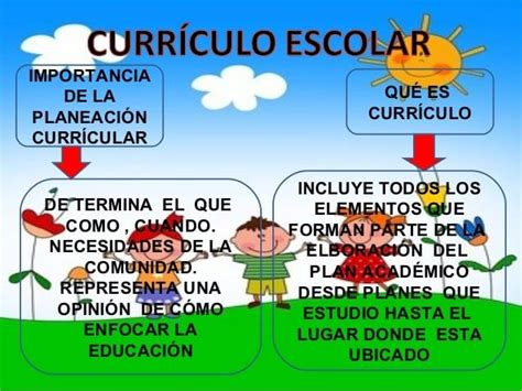 Currículo educativo Qué es el curriculum