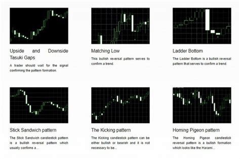 Indicators On MT4 New And Old Installation And Usage