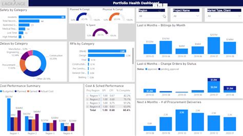 Srishti Kashyap On Linkedin Development Hr Data Powerbi