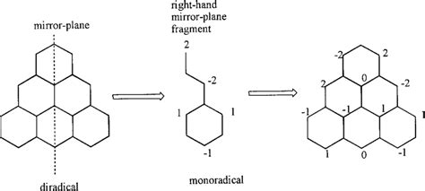 Determination Of The Antisymmetric Eigenvector For The Zero Eigenvalue