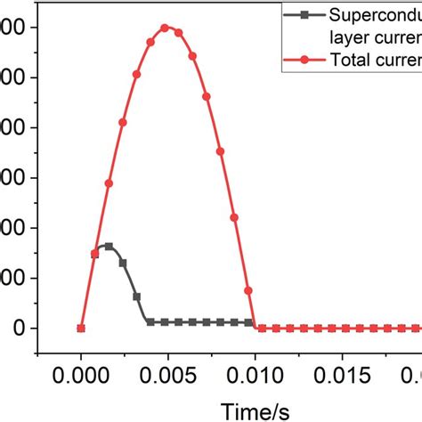 Schematic Of Superconducting Tape Ybco Yttrium Barium Copper Oxide