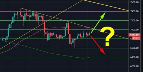 Bitcoin Price Analysis Stuck Inside A Tight Range Again Btc Awaits