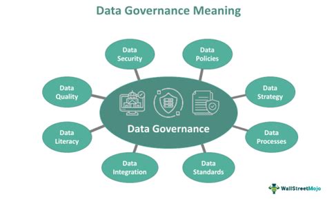 Data Governance What Is It Best Practice Vs Data Management