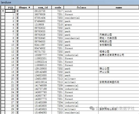 【数据分享】2014 2025年我国aoi兴趣面数据（免费获取来源于osm地图）2025年小区面数据shp Csdn博客