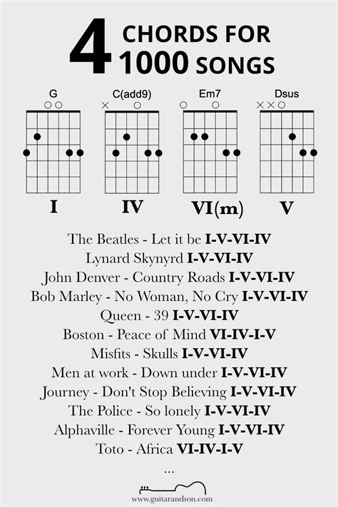 Pin Auf Gitarre Lernen