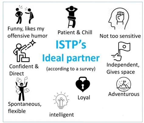 Zodiac Personality Traits Intp Personality Type Myers Briggs
