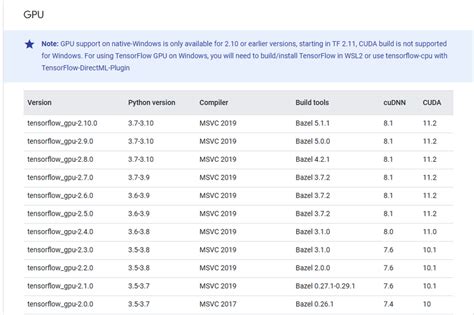 Setup Tensorflow Gpu Jupyter Notebook Docker Wsl Viblo