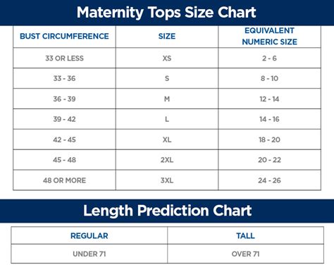 Ocp Size Chart