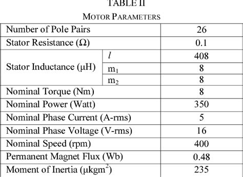 Table Ii From Fpga Based Robust Open Transistor Fault Diagnosis And