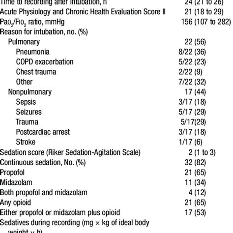 A Reverse Triggering Was Defined As An Electrical Activity Of The