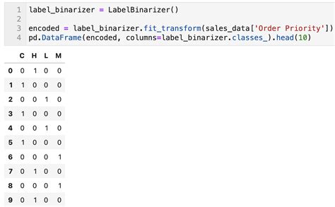 Python — Categorical Data With Pandas By Alpha2phi Codex Medium