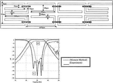 Experimental And Theoretical Results Of The New Compact Bandpass Filter Download Scientific